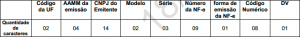 Como é composta a Chave de Acesso de uma NF-e, NFC-e, CT-e e MDF-e - 2F ...