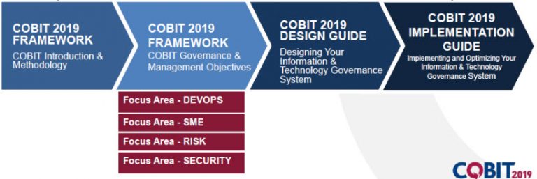 COBIT® - Control Objectives for Information and related Technology - 2F ...