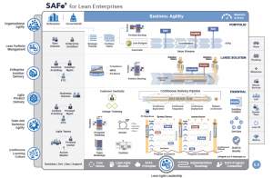 SAFe (Scaled Agile Framework) 5.1 - 2F Consultoria - Tecnologia ...