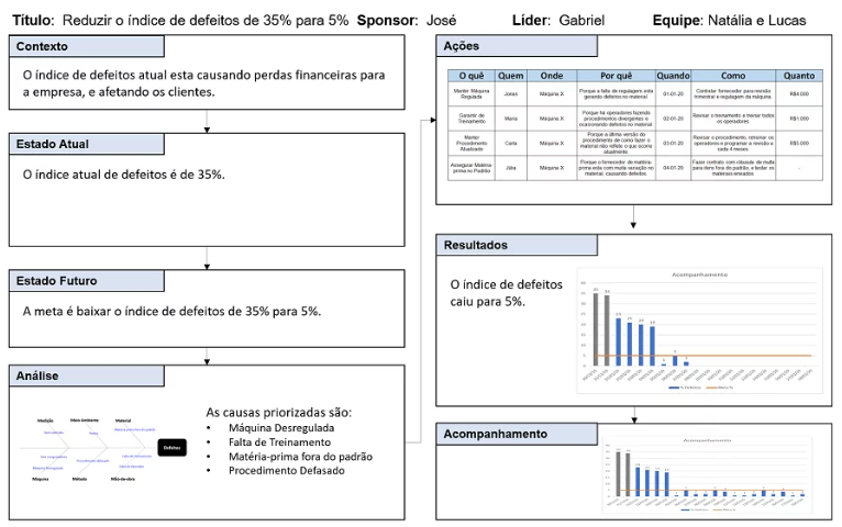 Método A3 - 2F Consultoria - Tecnologia transformando seu negócio