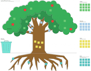 Pruning the Product Tree (Poda da Árvore de Produtos) - 2F Consultoria ...
