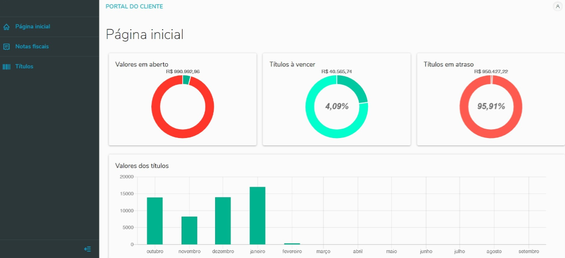 Novo Portal do Cliente da Totvs - Protheus ERP - 2F Consultoria - Tecnologia transformando seu ...