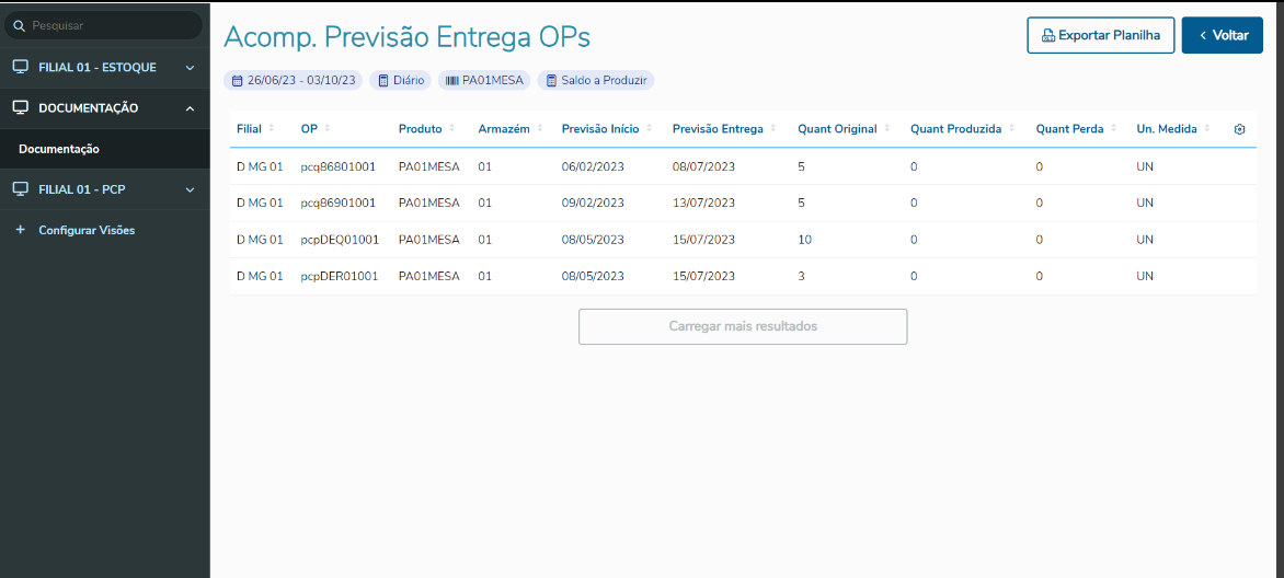 Gestão à Vista no Módulo PCP do Microsiga Protheus ERP - 2F Consultoria - Tecnologia ...